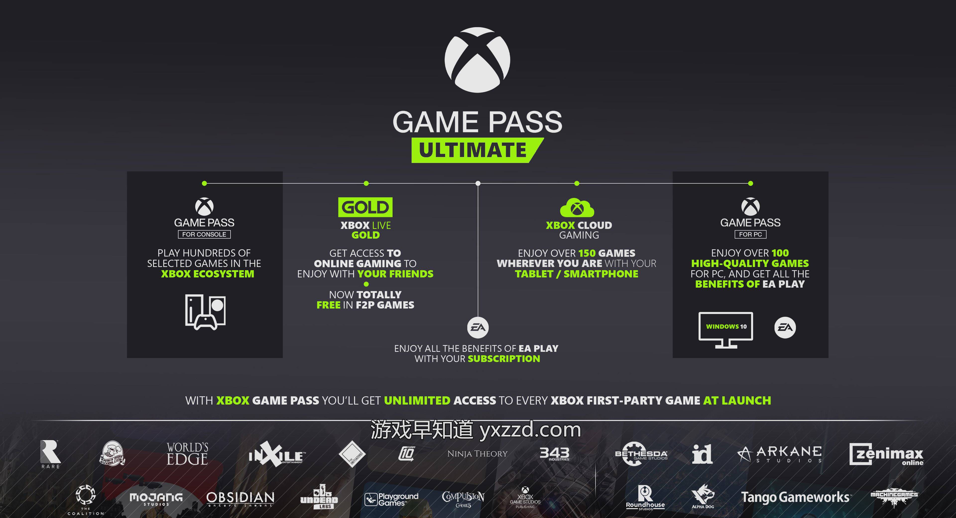 Xbox游戏通行证Xbox Game Pass（含XGPU）订阅价格即日起上调 港服涨幅6港币-游戏早知道