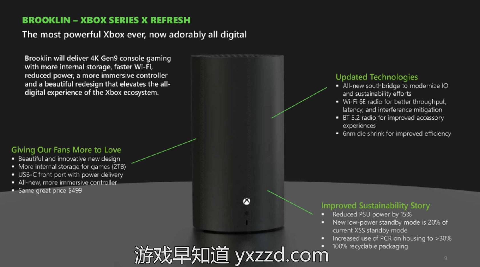 Xbox 2024年游戏早知道展望：中期硬件改版 动视暴雪作品加入Xbox Game Pass-游戏早知道